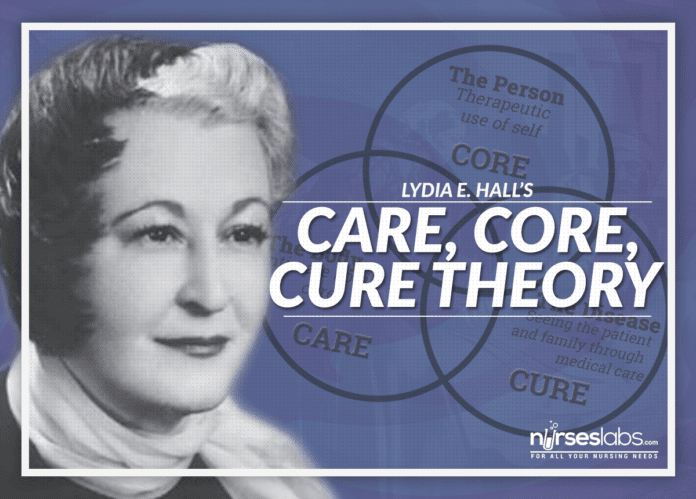 Lydia Hall - Care, Cure, Core Nursing Theory - Nurseslabs