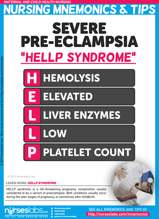 Pregnancy Induced Hypertension – Nursing Care and Management