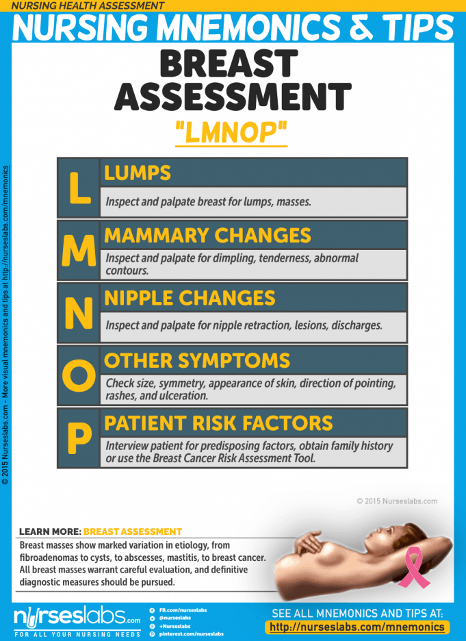 Nursing Health Assessment Mnemonics & Tips - Nurseslabs