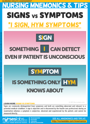 Nursing Health Assessment Mnemonics & Tips - Nurseslabs