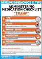 Pharmacology Nursing Mnemonics & Tips - Nurseslabs