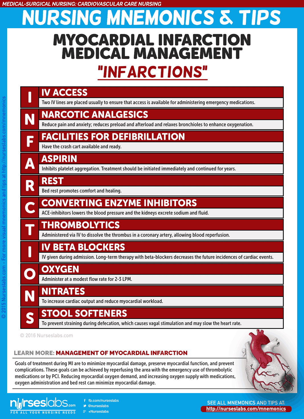 Cardiovascular Care Nursing Mnemonics and Tips - Nurseslabs