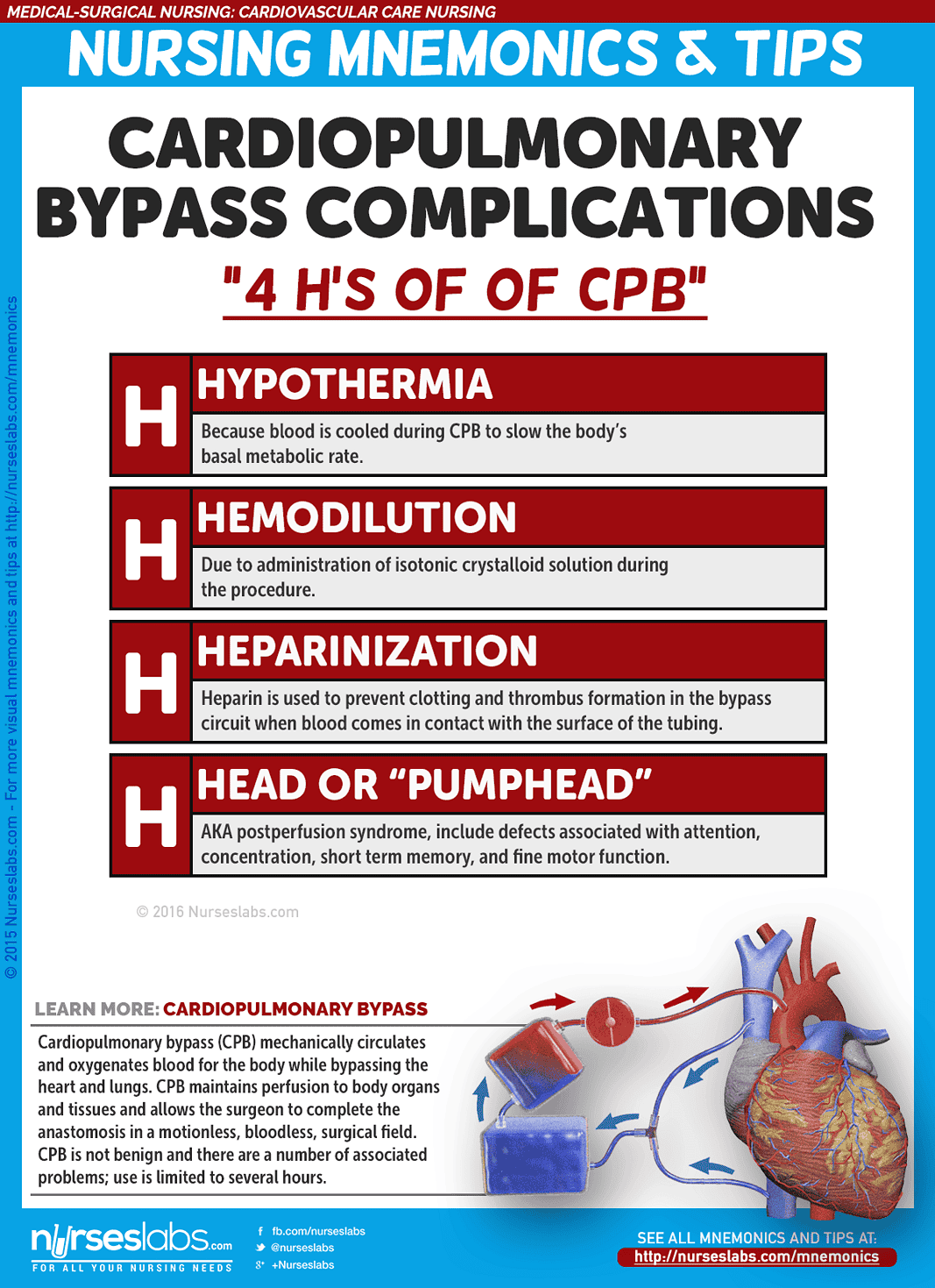 Cardiovascular Care Nursing Mnemonics and Tips - Nurseslabs