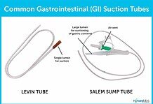 Nasogastric Intubation: Insertion Procedures & Technique