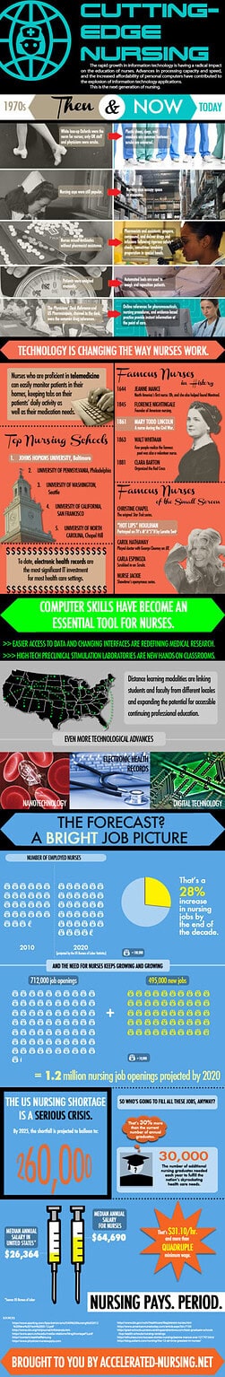 12 Outdated Nursing Practices - Nurseslabs