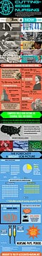 12 Outdated Nursing Practices - Nurseslabs