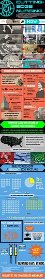 12 Outdated Nursing Practices - Nurseslabs
