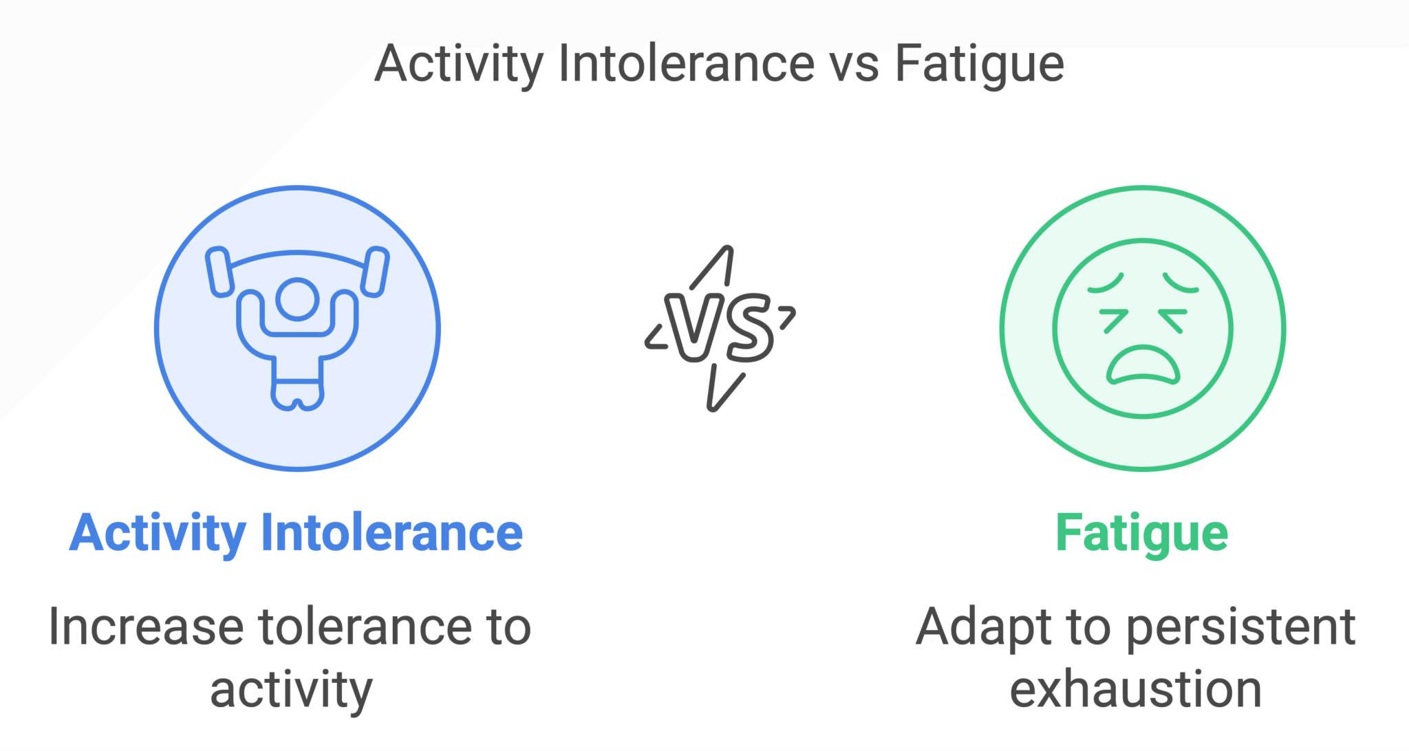 Activity Intolerance & Generalized Weakness Nursing Diagnosis & Care Plan - Nurseslabs