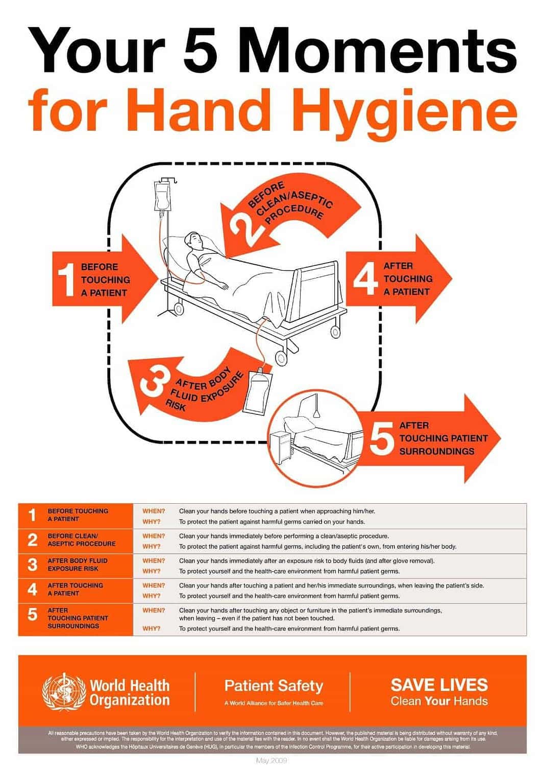 Hand Hygiene And Handwashing Nurseslabs Hand Hygiene And Handwashing Nurseslabs