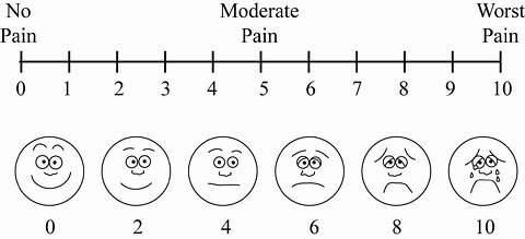 Acute Pain Nursing Diagnosis & Nursing Care Plan - Nurseslabs