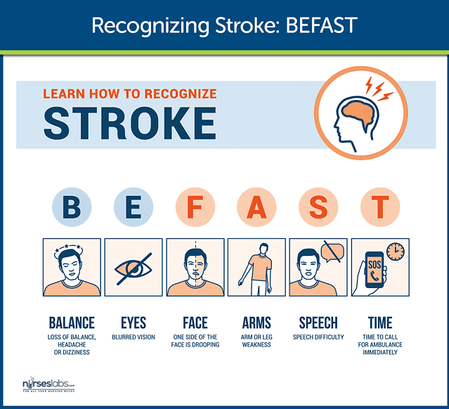 Cerebrovascular Accident (Stroke) Nursing Care and Management: A Study ...