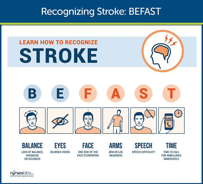 Cerebrovascular Accident (Stroke) Nursing Care and Management: A Study ...