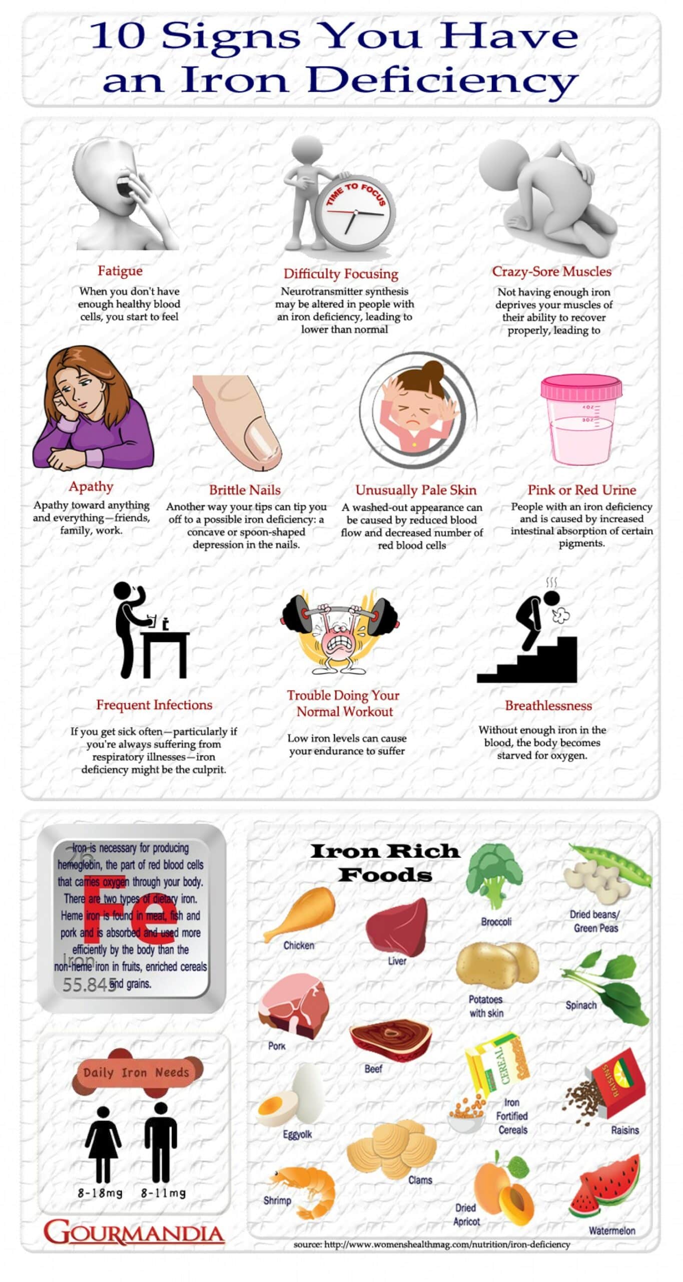 Iron Deficiency Anemia Symptoms