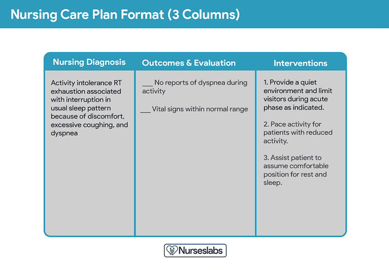 Nursing Care Plan (NCP): Ultimate Guide & List [2026 Update] - Nurseslabs