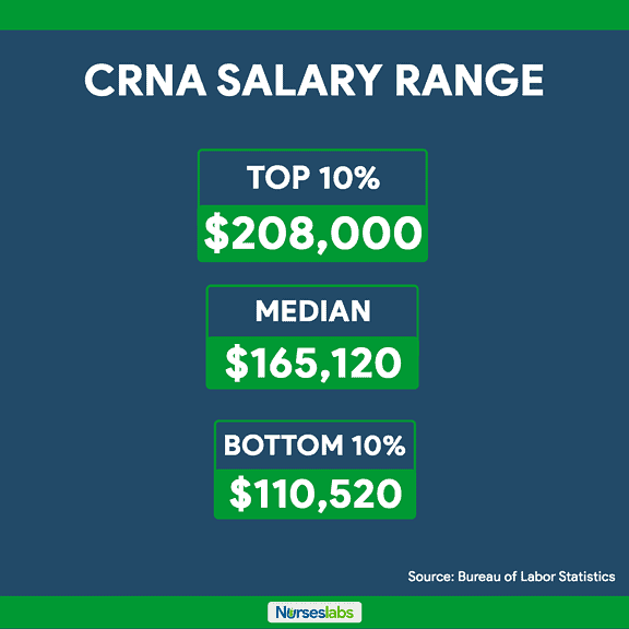 Certified Registered Nurse Anesthetist: How to Become a CRNA (2023 Update)