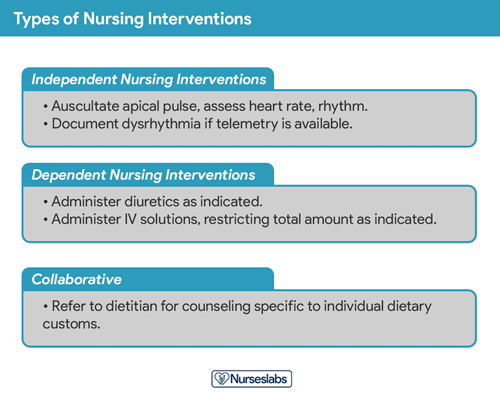 Nursing Care Plan (NCP): Ultimate Guide & List [2026 Update] - Nurseslabs