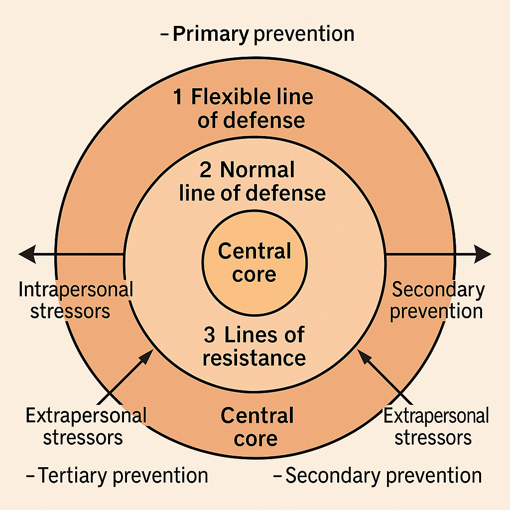 Betty Neuman: Neuman Systems Model (Guide for Nurses) - Nurseslabs