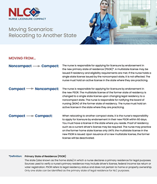 Nurse Licensure Compact: Guide to Multistate License [2026 Edition ...