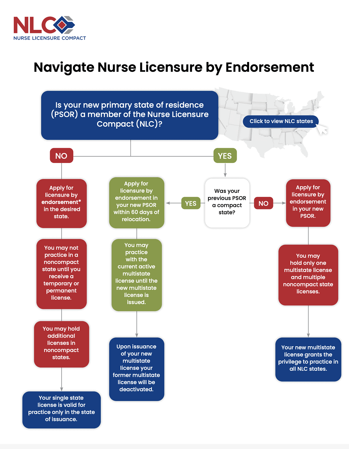 Nurse Licensure Compact: Guide to Multistate License [2026 Edition ...