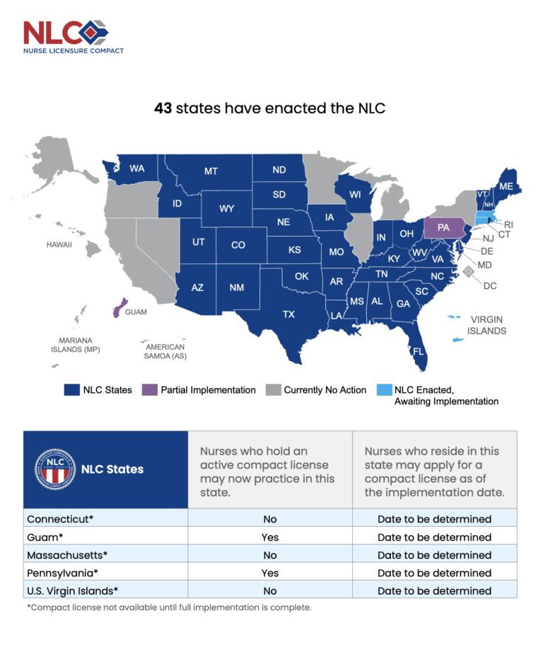 Nurse Licensure Compact: Guide to Multistate License [2025 Edition ...