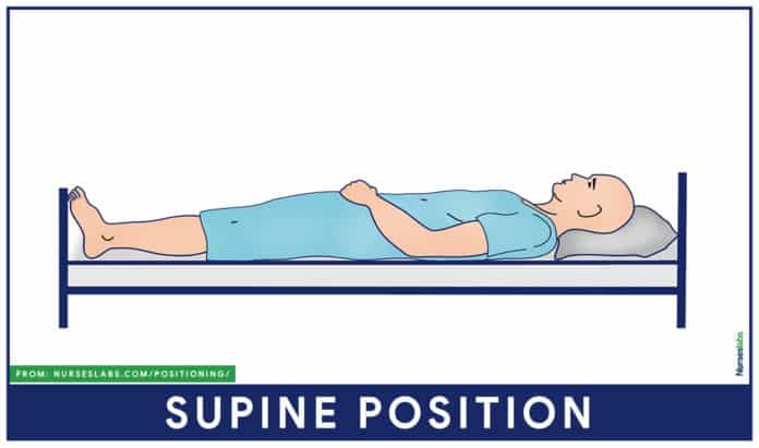 Patient Positioning (Sims, Orthopneic, Dorsal Recumbent) Guide [2020]
