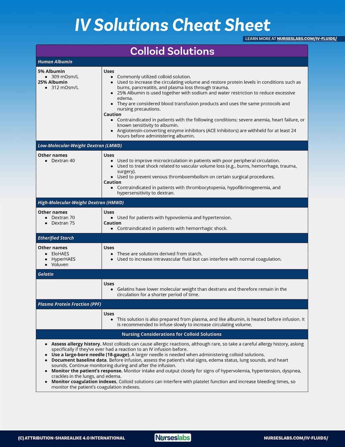 IV Fluids and Solutions Guide & Cheat Sheet (2023 Update) - Nurseslabs