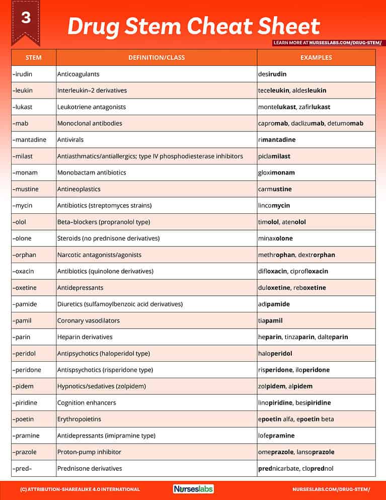 Pharmacology Cheat Sheet: Generic Drug Stems - Nurseslabs