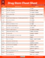 Pharmacology Cheat Sheet: Generic Drug Stems - Nurseslabs
