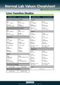 Normal Lab Values: Complete Reference Cheat Sheet (2023) - Nurseslabs