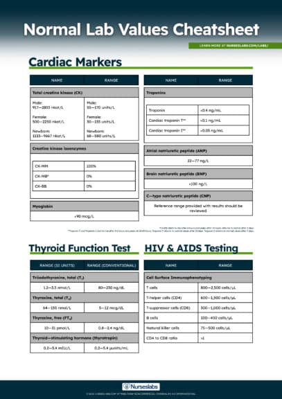 Normal Lab Values: Complete Reference Cheat Sheet (2023) - Nurseslabs