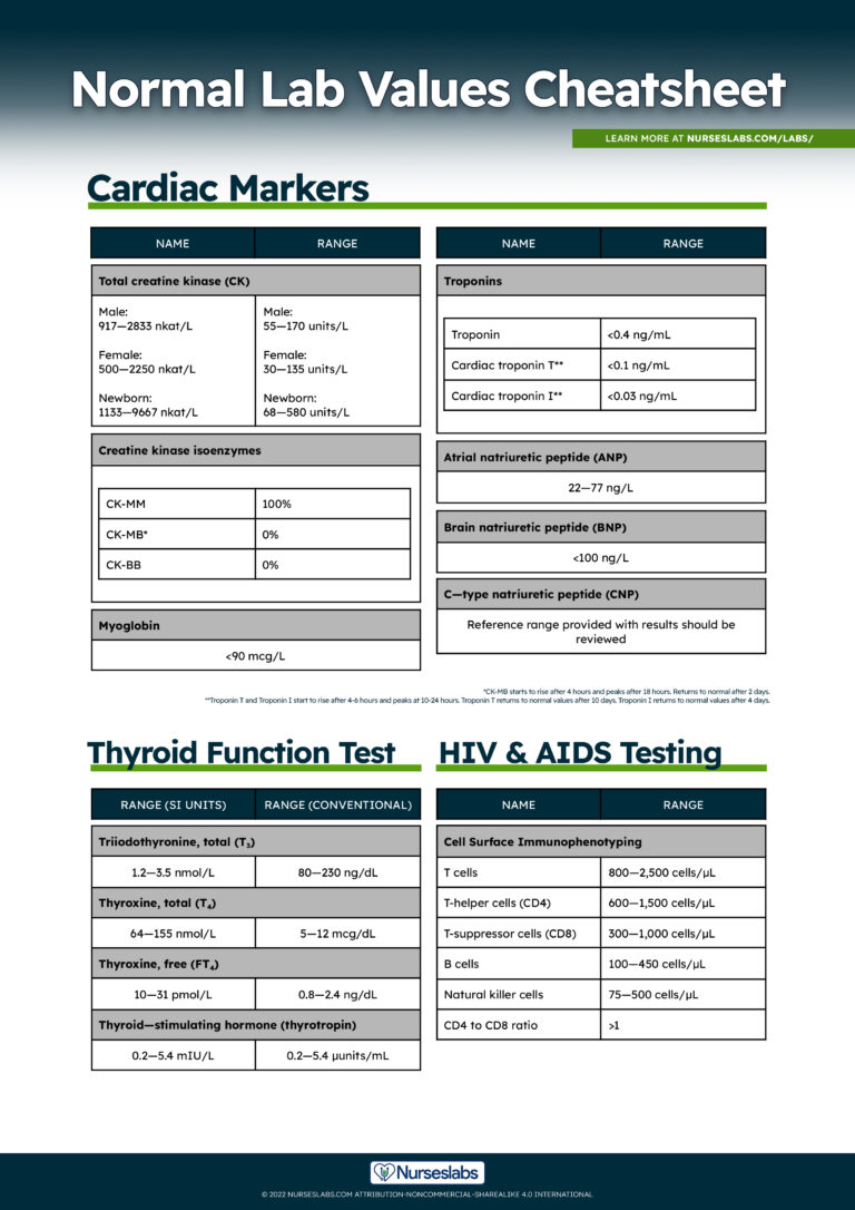 Normal Lab Values: Complete Reference Cheat Sheet (2023) - Nurseslabs