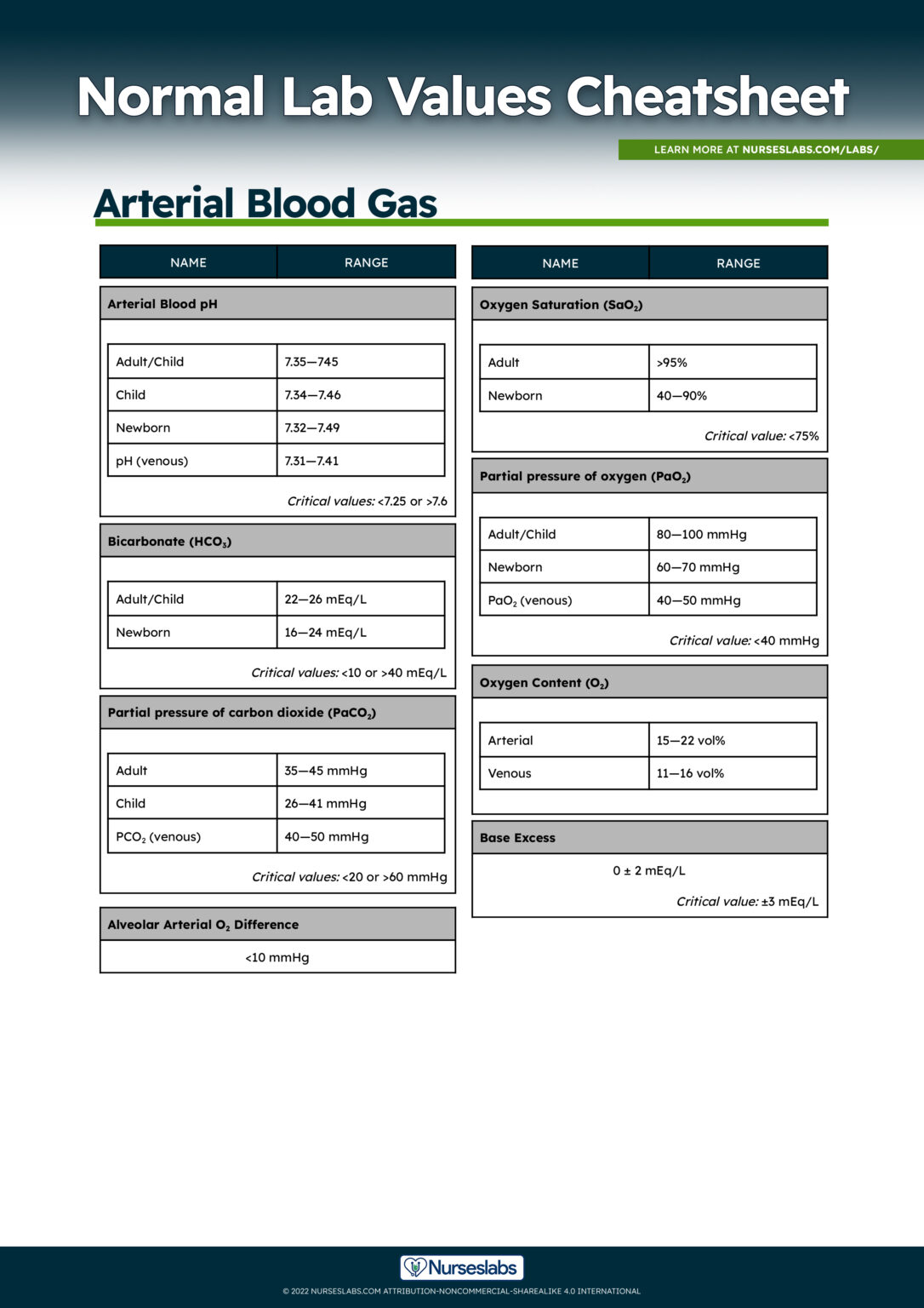 Easy Way to Learn Nursing Lab Values - Jones Thelf2002
