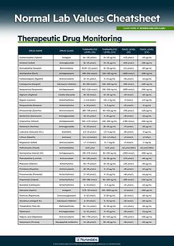 Normal Lab Values: Complete Reference Cheat Sheet (2023) - Nurseslabs