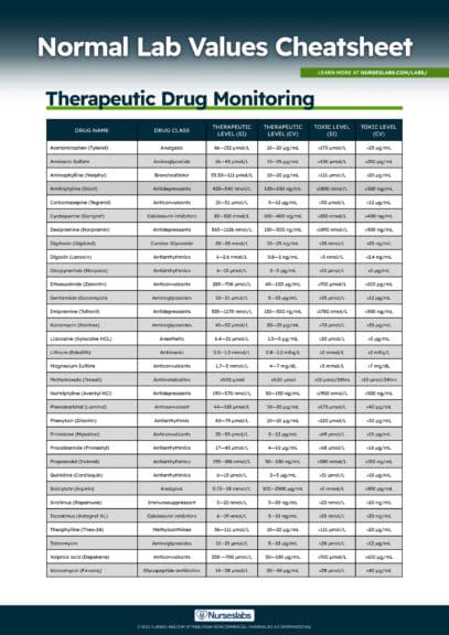 Normal Lab Values: Complete Reference Cheat Sheet (2023) - Nurseslabs