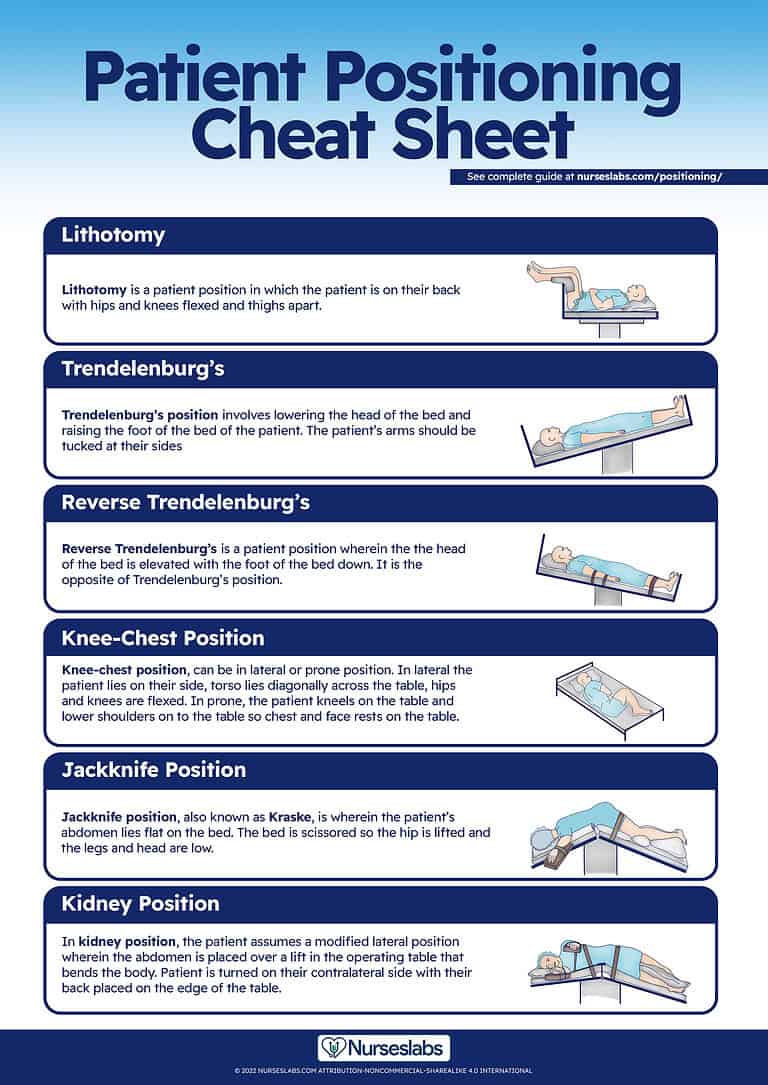 Patient Positioning Cheat Sheet & Complete Guide for 2023