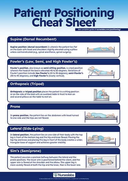 Patient Positioning Cheat Sheet & Complete Guide for 2023