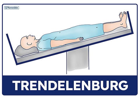 Patient Positioning Cheat Sheet & Complete Guide for 2023